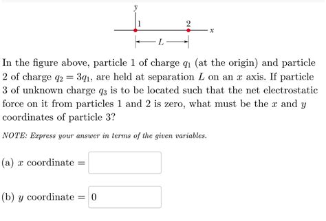 Solved In The Figure Above Particle 1 Of Charge Q1 At The Chegg Com