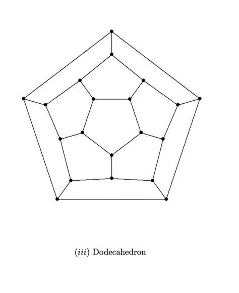 Solved A Determine The Chromatic Indices Of The Following