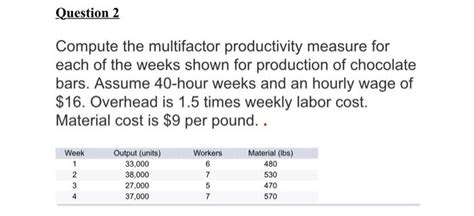 Solved Compute The Multifactor Productivity Measure For Each
