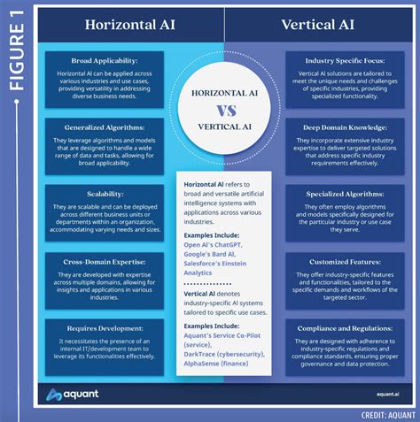 tailoring generative ai for the contact center contact center