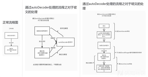 Burpsuite数据包自动加解密插件，autodecoder详细安装使用 先知社区