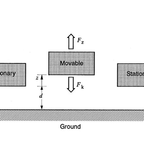 Pdf Electrostatic Comb Drive For Resonant Sensor And Actuator