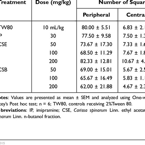 Tlc Profile Of Ethyl Acetate Fraction Under Uv Light At A Wavelength Of