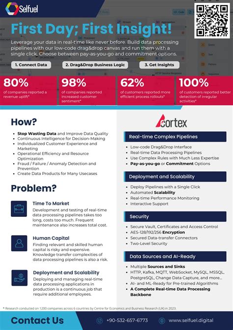 Mesut Mutlu On Linkedin Here It Is Building Real Time Data Processing