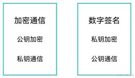【密码学】公钥密码的基本概念没有预先建立关系的 可以使用公钥密码 Csdn博客 【密码学】公钥密码的基本概念没有预先建立关系的 可以使用公钥密码 Csdn博客