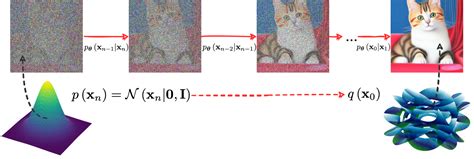 Generative Ai V Diffusion Based Models Synthesis Ai