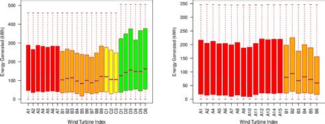 Figure 6 From Improving The Forecast Accuracy Of Wind Power By Leveraging Multiple Hierarchical