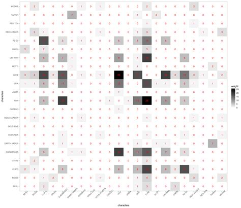 Chapter 49 Network Visualization In R Edav Fall 2021 Tuesthurs Community Contributions