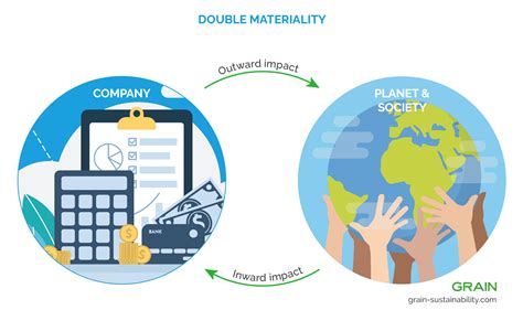 What Is Double Materiality Grain Sustainability