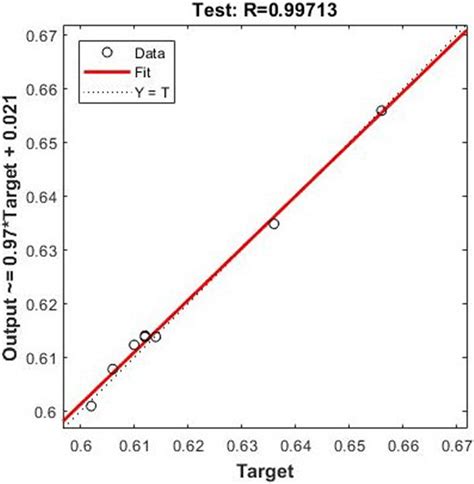 test performance of the ann download scientific diagram