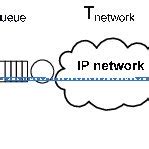 Multiplexing Scheme Download Scientific Diagram