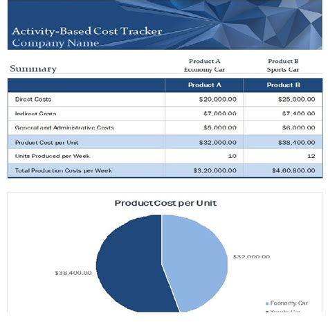 Activity Costs Tracker Template In Excel Downloadxlsx Activity Costs Tracker Template In Excel Downloadxlsx