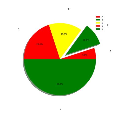 Disposition Et Graphes Multiples