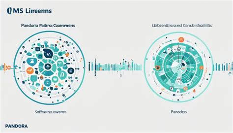 Pandora Nms Vs Librenms A Comparative Review