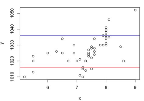 [solved] construct a run chart for this data what conclusions can you