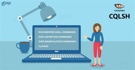 Cassandra Cqlsh A Complete List Of Cassandra Commands Dataflair