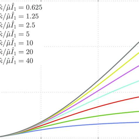 Relative First Three Torsional Natural Frequencies Of A Simply Download Scientific Diagram