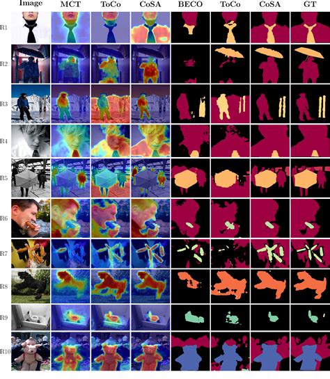 figure 11 from weakly supervised co training with swapping assignments