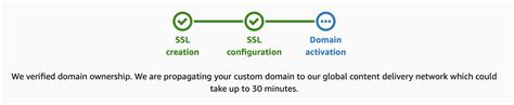 Adding Custom Domains And Ssltls With Aws Amplify