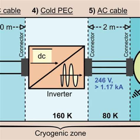 Pdf Next Generation Cryo Electric Hydrogen Powered Aviation A Disruptive Superconducting