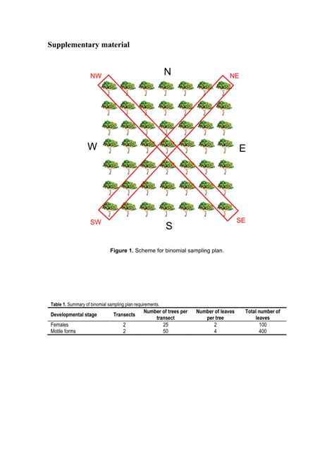 Pdf Population Structure Spatial Aggregation And Sampling Plan For