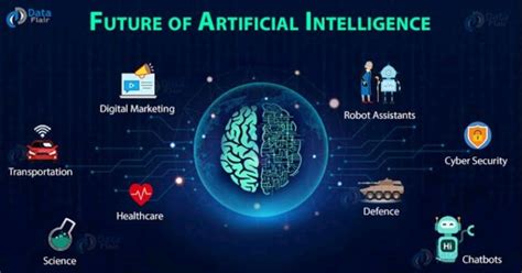 Future Of Artificial Intelligence