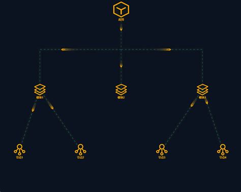 使用echarts画设备拓扑图 echarts 拓扑图 CSDN博客