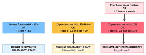Quick Reference Guide Clinical Practice Guideline For Management Of