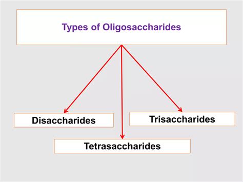 Classification Of Carbohydrate Part I Pptx