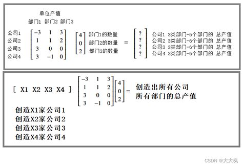 矩阵乘法的理解 Csdn博客 矩阵乘法的理解 Csdn博客