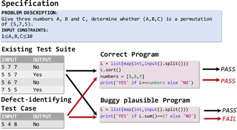 figure 1 from llm powered test case generation for detecting tricky bugs semantic scholar