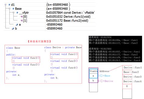 C多态的实现原理 Csdn博客