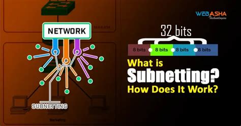 What Is Subnetting How Does It Work Web Asha Technologies