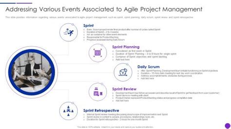 Agile Project Management Playbook Slide Team