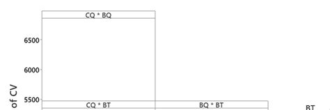 Response Optimizer Plot Download Scientific Diagram