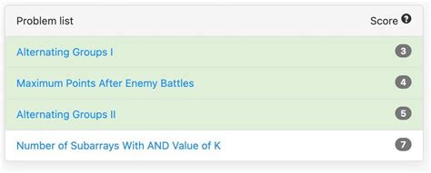 Leetcode Coding Problemsolving Learningjourney Gahan Pradhan