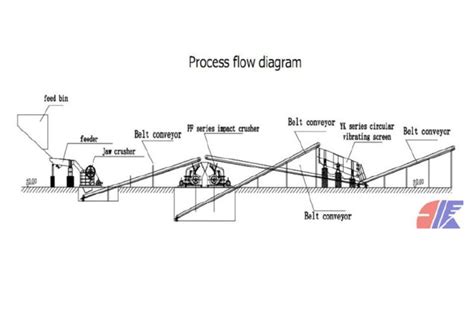 Flow Diagram Crusher Plant Lime Stone Pdf