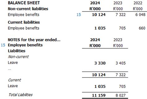 Sabandtip Octoberleave Liabilities Accrual Or Provision Nexia Sabandt