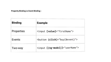 Introduction To Angular Concepts And Environment Setup Ppt