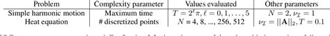 Tunable Complexity Benchmarks For Evaluating Physics Informed Neural Networks On Coupled