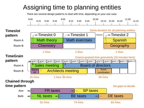 optaplanner time scheduling design patterns
