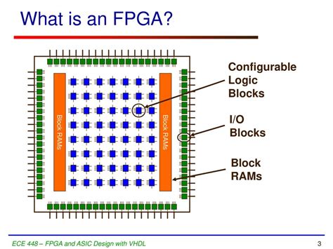 ece 448 lecture 5 fpga devices ppt download