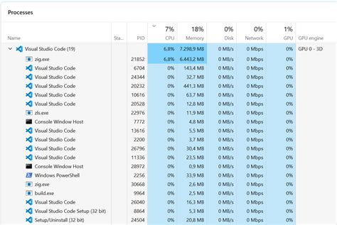 std mem zeroes high memory usage and compile time · issue 15266