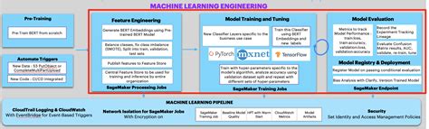 The Algorithms Accenture Enterprise Ai Scaling Machine Learning And