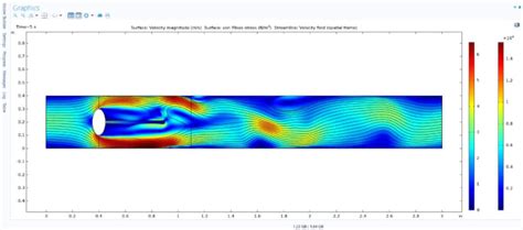 Do Fea Using Comsol Multiphysics By Mg1400 Fiverr