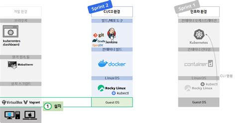 kubernetes 손쉽게 데브옵스 환경을 구축하는 방법 일프로님의 블로그 인프런 커뮤니티