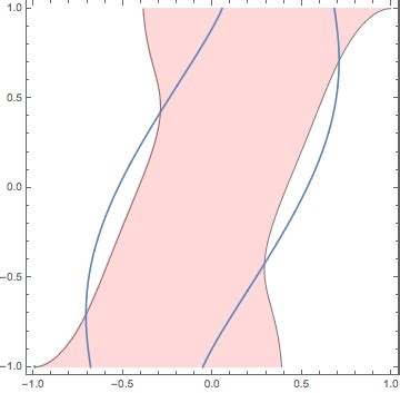 Plotting Conditional Styling Of Contour Mathematica Stack Exchange