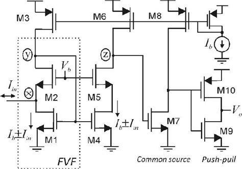 Figure 3 From Low Input Resistance Cmos Current Comparator Based On The Fvf For Low Power