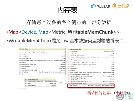 IoTDB的前世今生与技术细节揭秘 黄向东