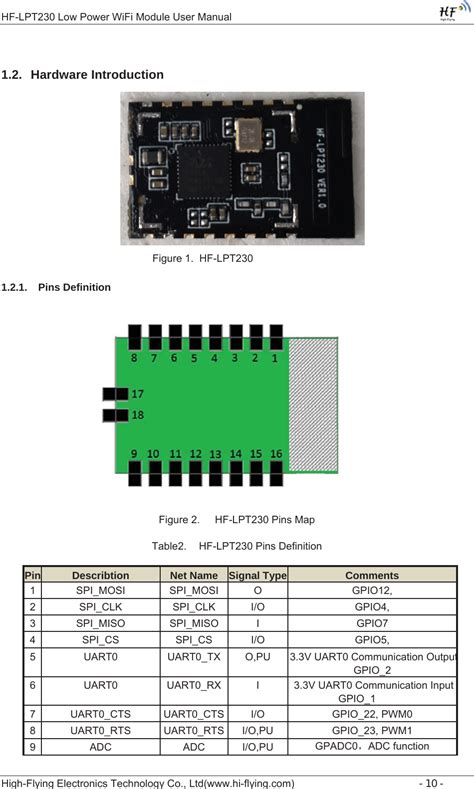 High Flying Electronics Technology HF LPT Wi Fi Module User Manual